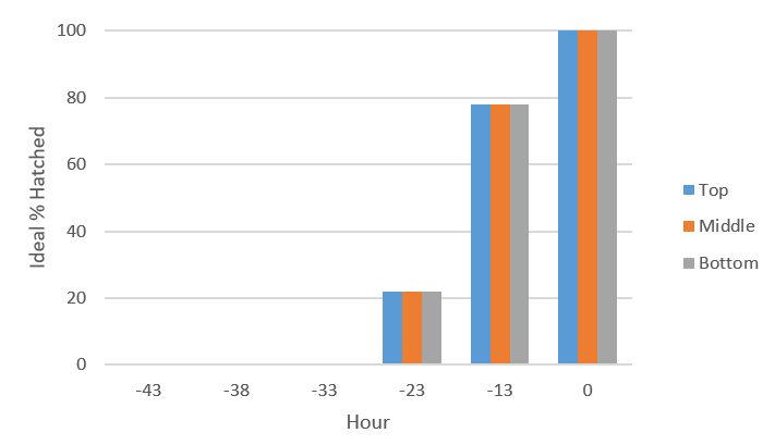 Essential tools of hatchery management : the hatch window