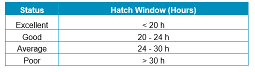 Essential tools of hatchery management : the hatch window