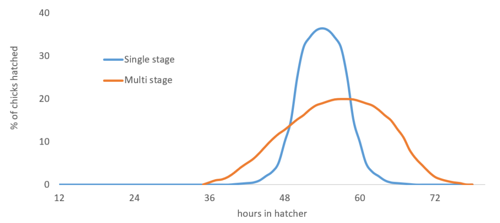 Essential tools of hatchery management : the hatch window